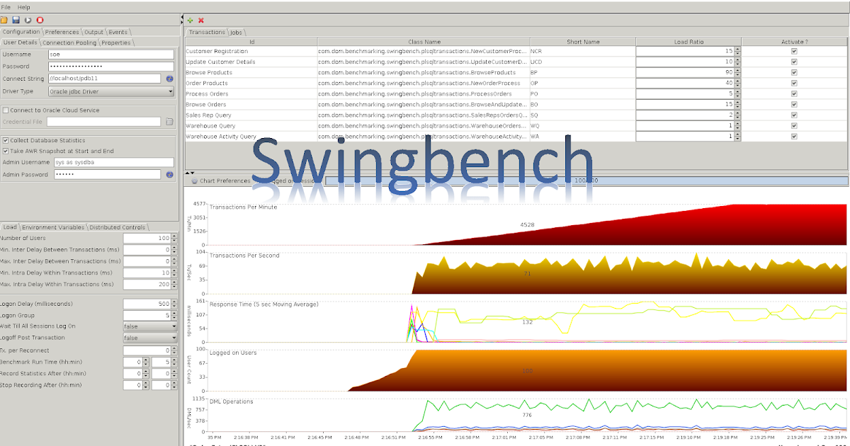 Swingbench Short cookbook commands