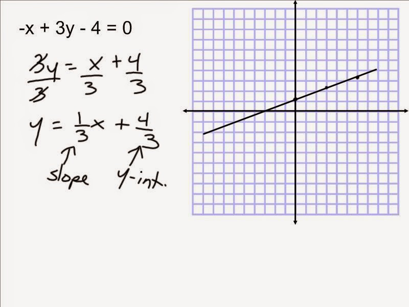 Gr 10 Applied Math: Graphing Linear Relations