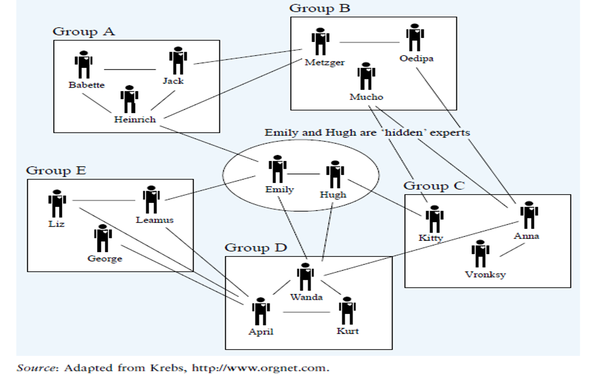 Weekly knowledge Management sharing: Lecturer 5 - Knowledge Sharing ...