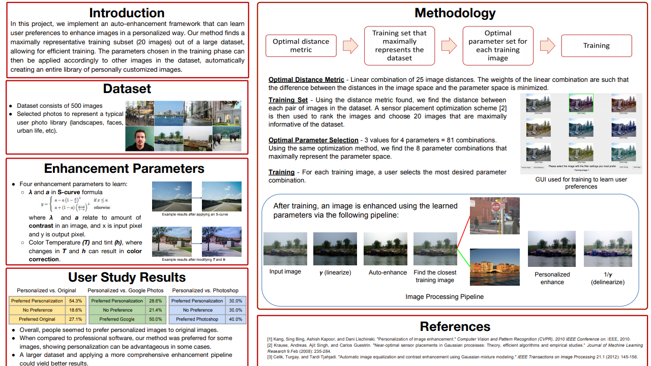 Image Enhancement using Machine Learning