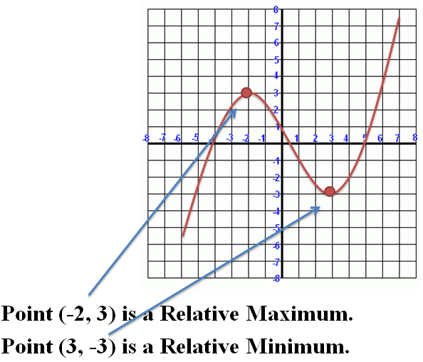 Pre-Calculus 40S Winter 2013 Section DB: Characteristics of YOUR ...