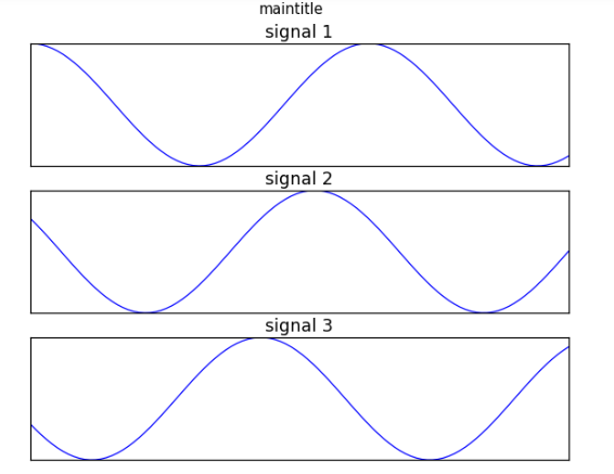 some Python (Matplotlib)