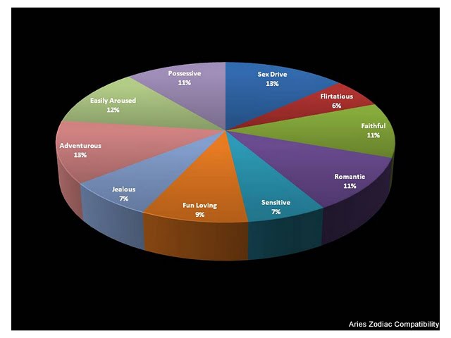 Aries Star Sign Personality: Aries Zodiac Personality-Basic