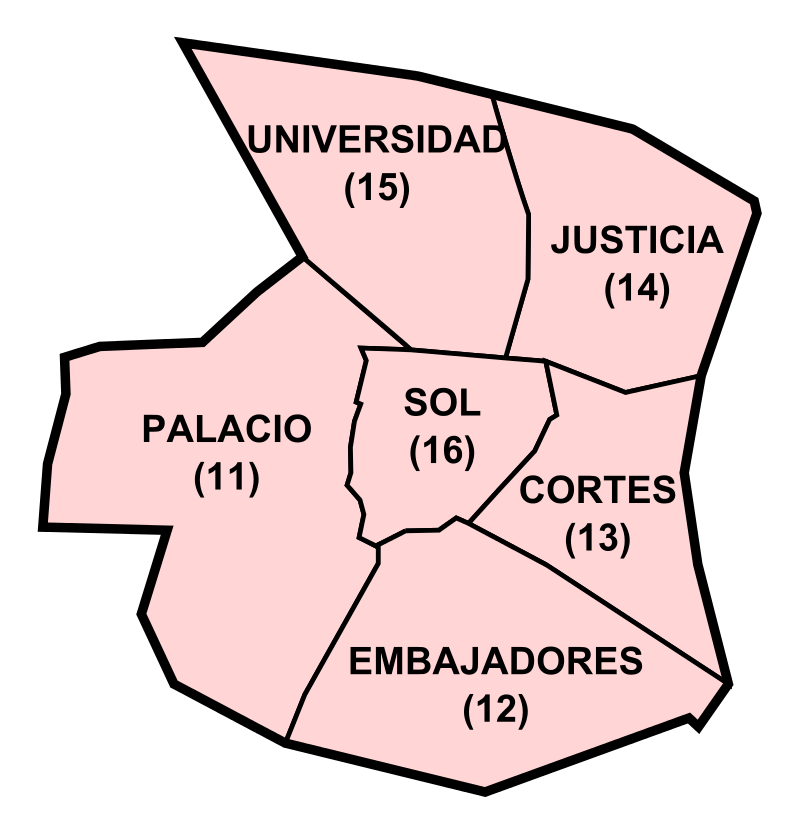 El distrito Centro de Madrid