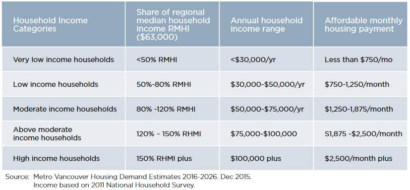 The South Fraser Blog: BC Housing's Affordable Rental Housing Program ...