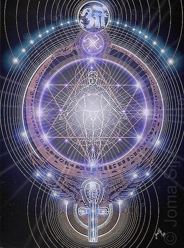 SOCIEDADE DA MANDALA: Significado da Mandala