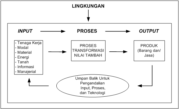 LifeSkills : Keseriusan Kunci Kesuksesan