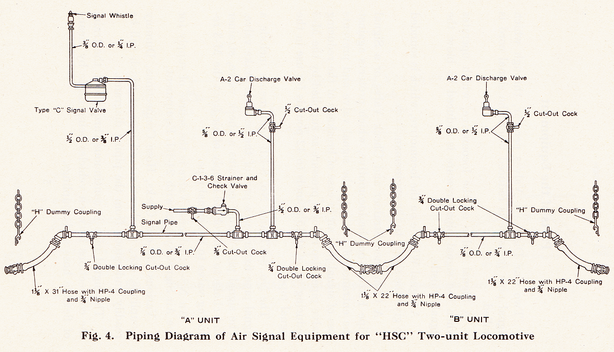 Rolly Martin Country: Reaching the Headend - Air Signal Equipment