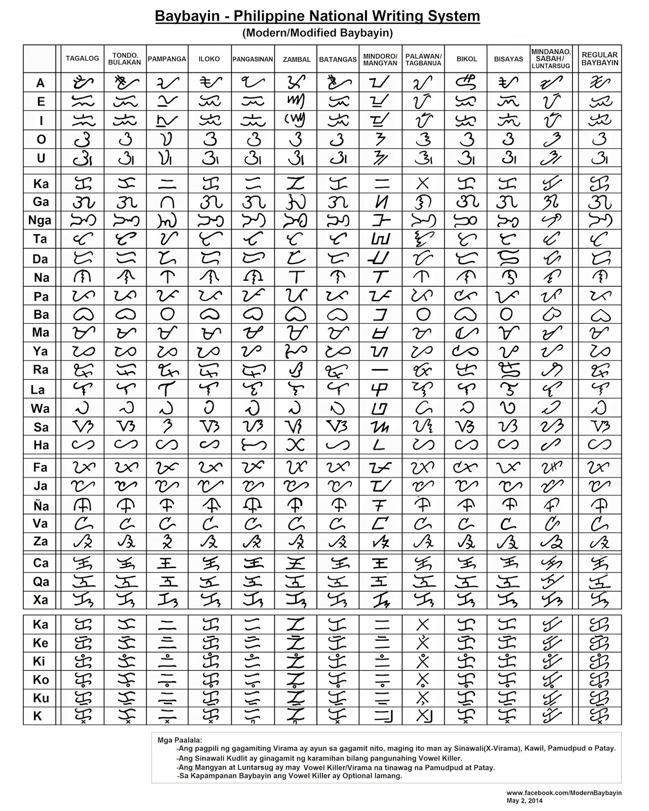 Development and Standardization of Baybayin script: Baybayin ...