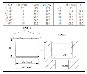 Mecânica Resolvida : Rosca Gas NPT e BSP