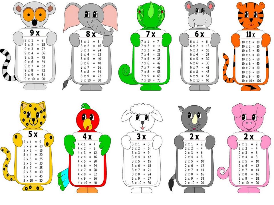 Educação Anos Iniciais: Atividades para aprender a tabuada