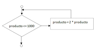 Mundo Casio, programando en lenguaje C para calculadoras fx-9860G: La ...