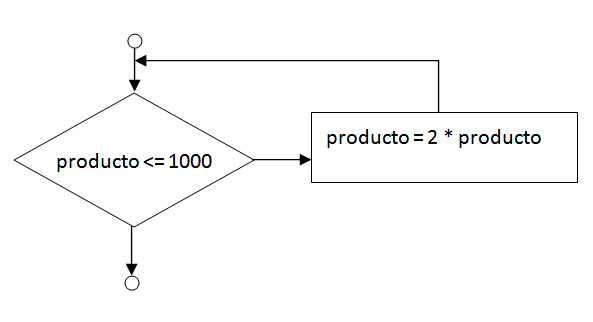 Mundo Casio, programando en lenguaje C para calculadoras fx-9860G: La ...