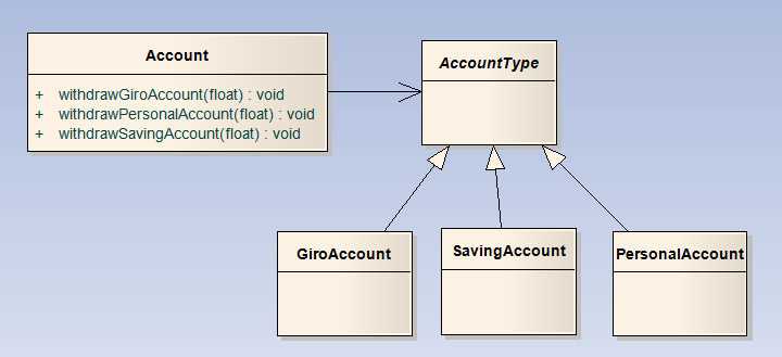 Cipriano.Sanchez.Blog: Open Closed Principle