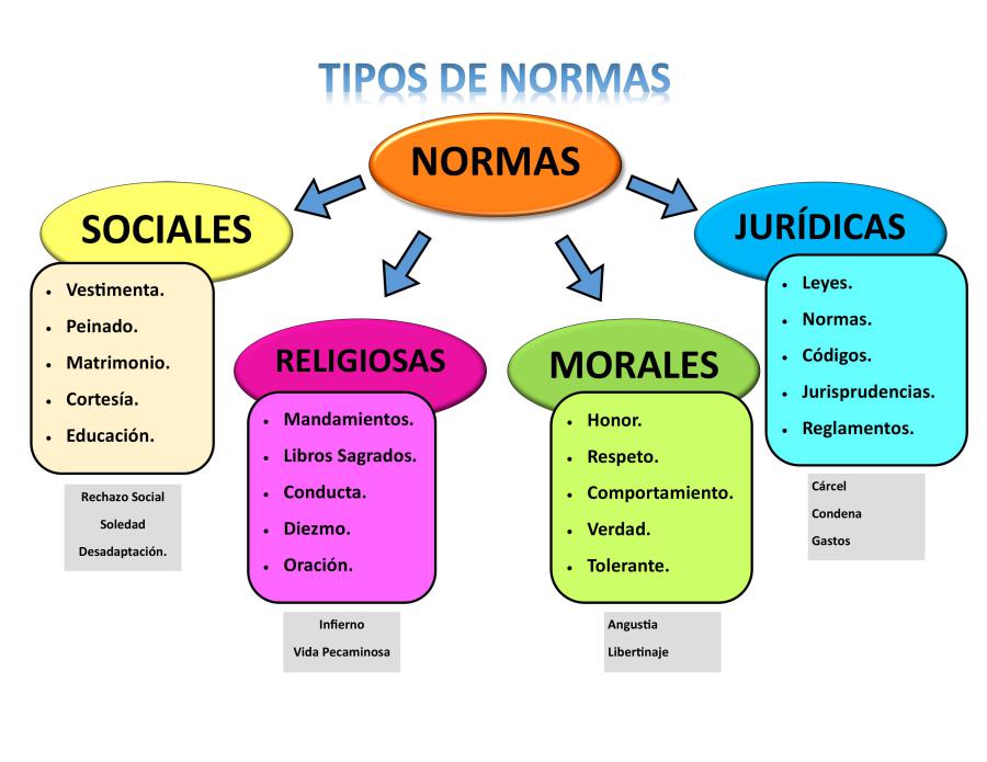 Qu Son Las Normas Iso Y Cul Es Su Finalidad Horaes