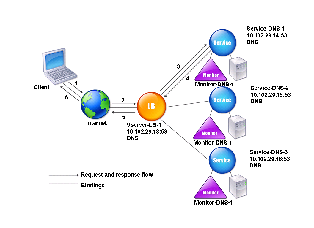 load balance - Thai News Collections