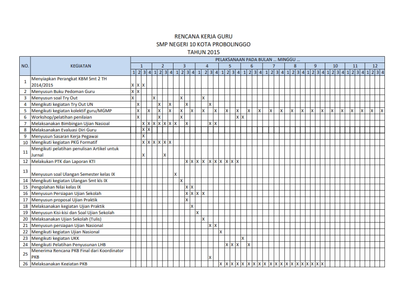 Pengembangan Keprofesian Berkelanjuan (PKB), INDAH : Tabel Rencana ...