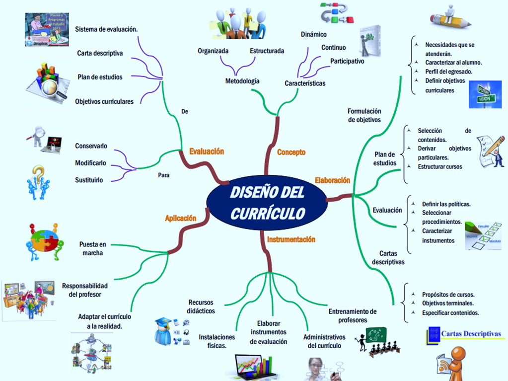 Maestría en Educación: Currículum : Diseño del Currículum