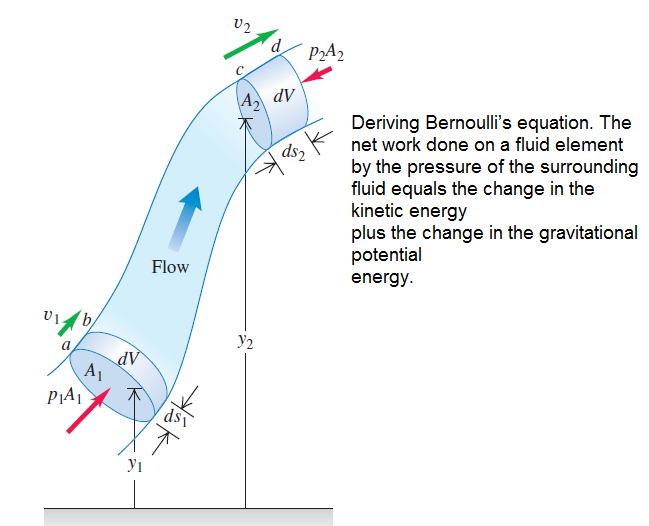 Advanced Mathematical Research Author Md Tauseef Ibrahim/Abraham Malik ...