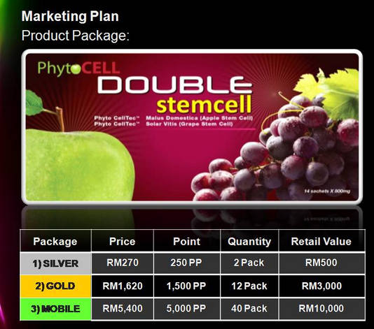 PhytoScience Phyto Science Double Stem Cell : Pelan Pemasaran