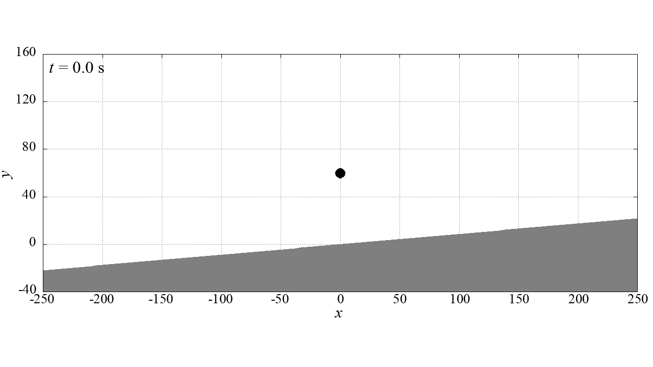 Simulation of Bouncing Balls | #1: Bouncing on Slopes [gnuplot]-Hiro's Soliloquy