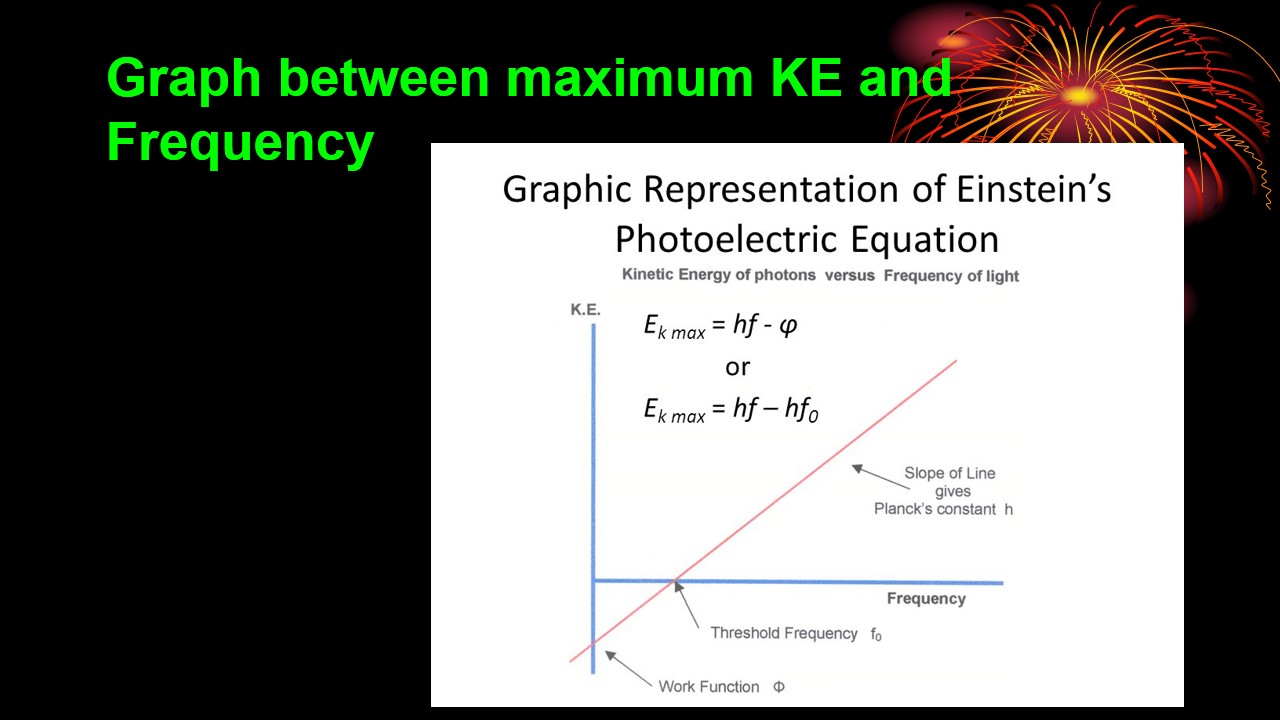 Grade11: ELECTRONS AND PHOTONS