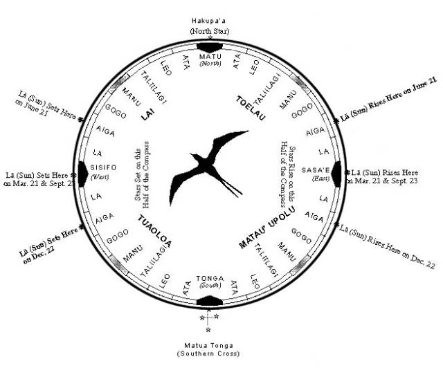 Gaualofa: April 2012