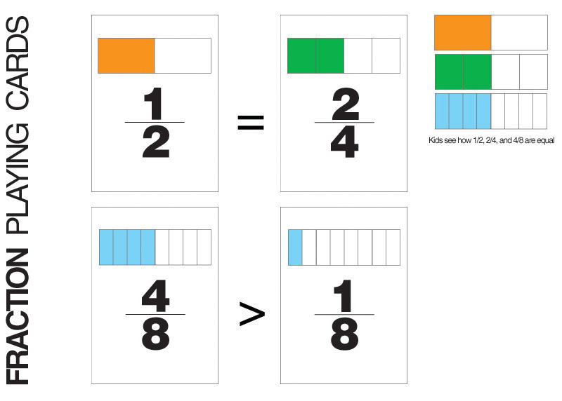 E is for Explore!: Fraction War