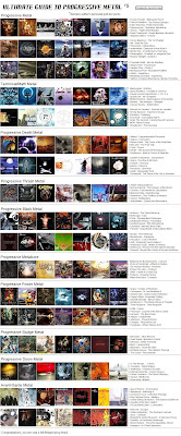 /mu/core: Essential Progressive Metal