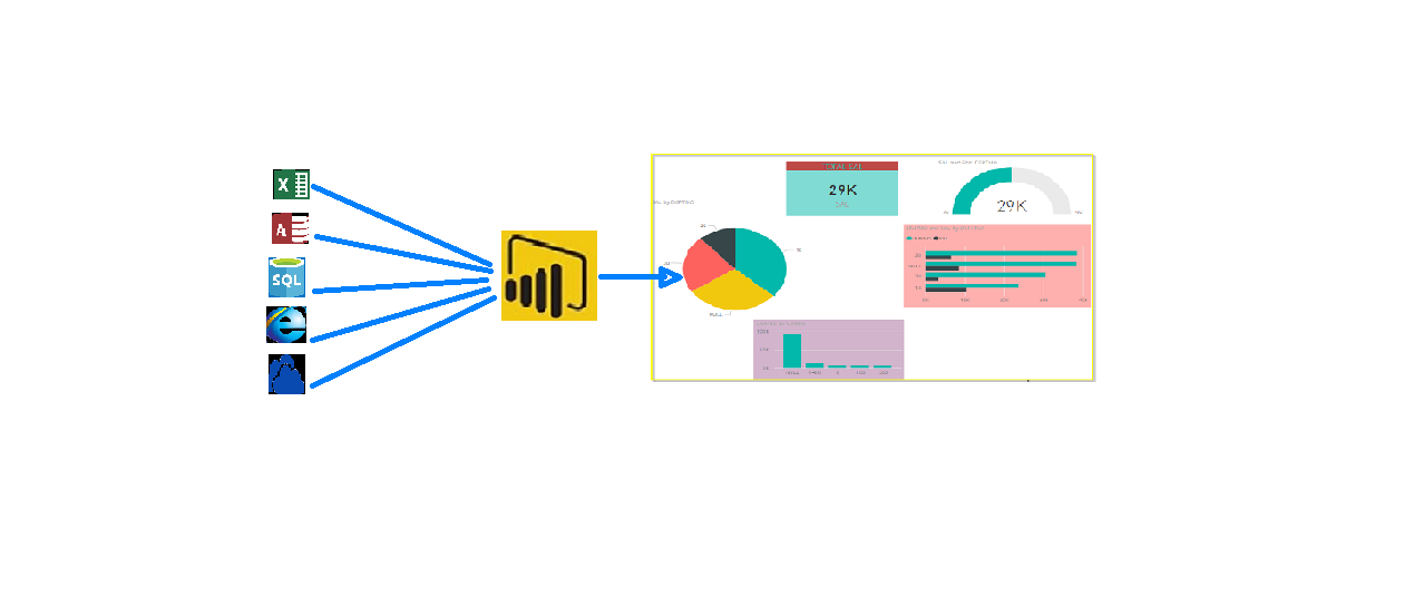 How to use Power Pivot,Power Query components in Power BI Desktop