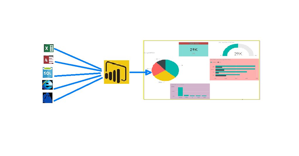 How to use Power Pivot,Power Query components in Power BI Desktop
