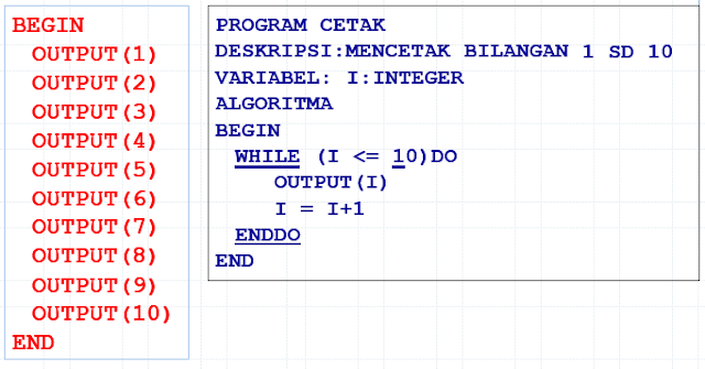 Pengantar Informatika : Fungsi Pengulangan dan Contoh Soal
