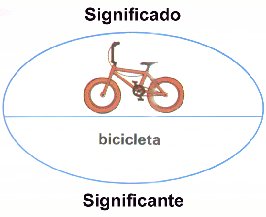 Comunicación Visual: Signos y Composición Visuales
