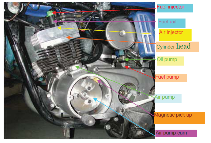 Life Skill: Mengenal Komponen Dasar Sepeda Motor