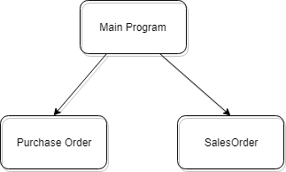 SAP ABAP Central: TSW Junctions: An Example of Inversion of control