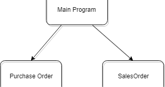 SAP ABAP Central: TSW Junctions: An Example of Inversion of control