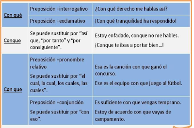 NABUAULA: Ortografía: palabras juntas o separadas
