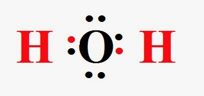 HEMIJA: Hemijske veze. Polarnost hemijske veze i molekula.