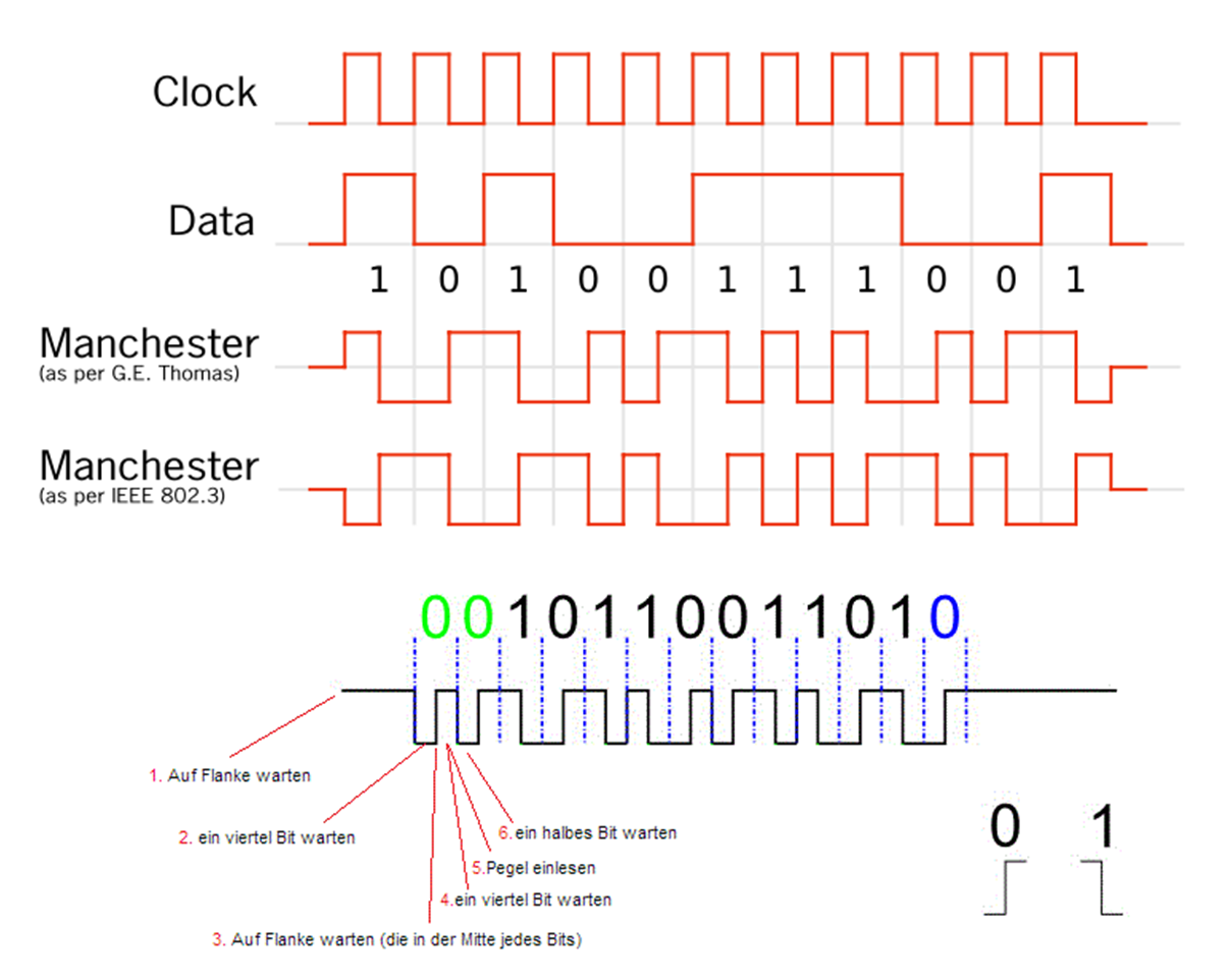 FF - Instrumentation Engineering