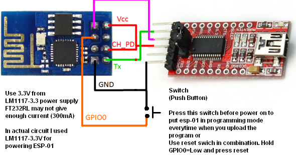 LED On/OFF Server | circuits4you.com