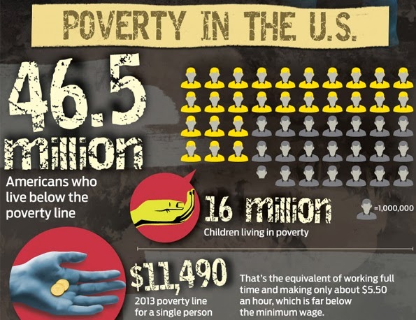 Consequences Of Poverty