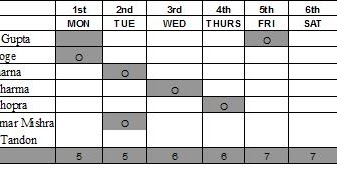 hospitalitynU: duty roaster and key terms for bar