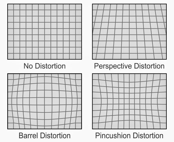 Focal length and field of view