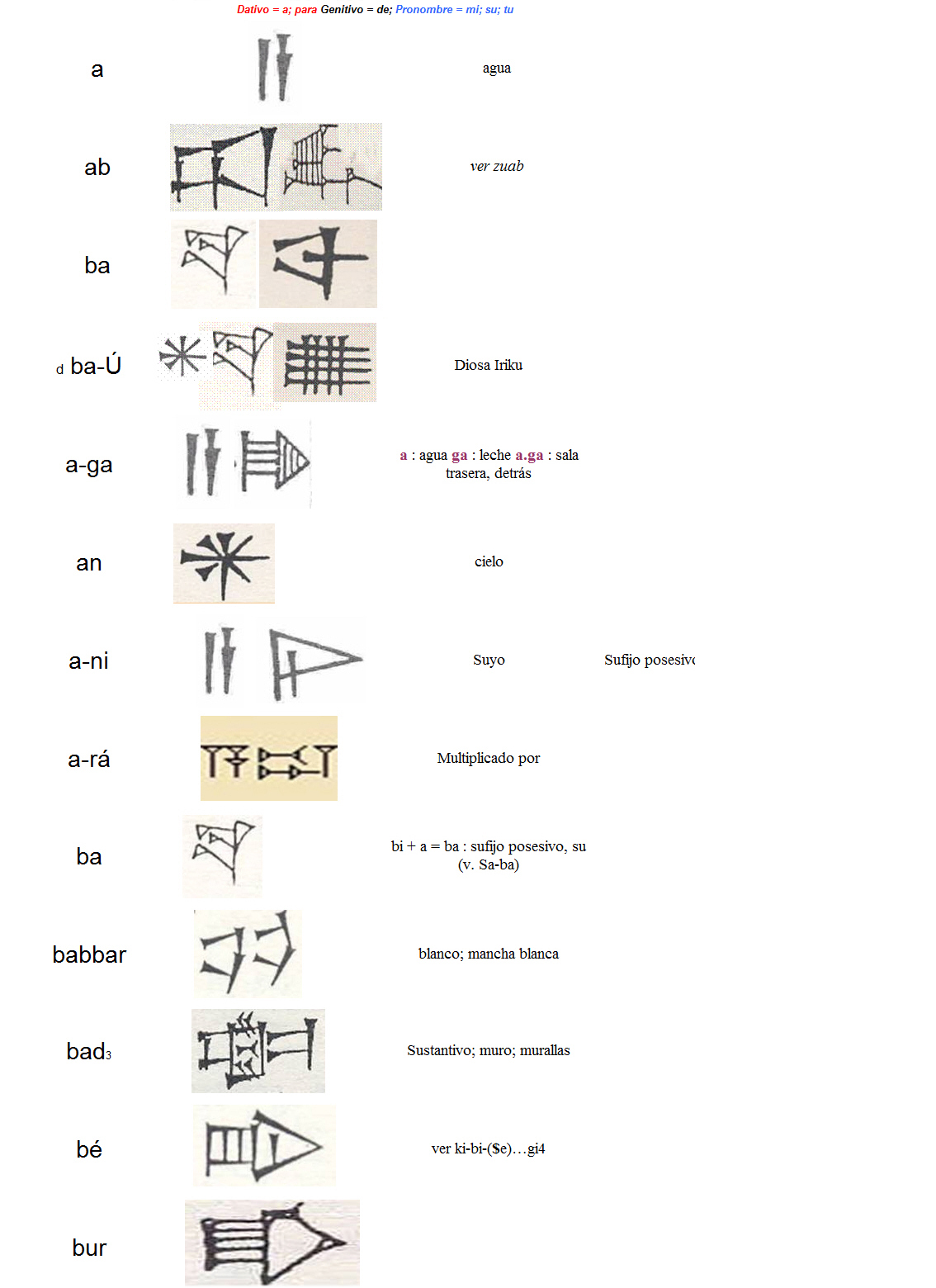 Cronoviajes: Cuneiforme para principiantes