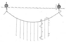 Suprianto Pakarti: Alat Tangkap Ikan Pancing Ulur (Hand Line)