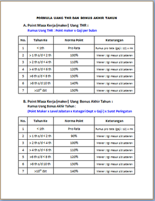 Membuat Perhitungan Bonus Akhir Tahun ~ HRD-PRACTICE