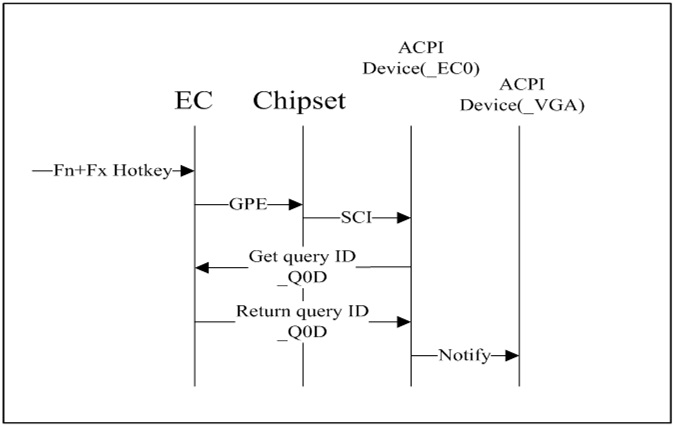 法蘭克的BIOS筆記: Embedded Controller & KBC