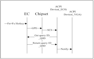 法蘭克的BIOS筆記: Embedded Controller & KBC