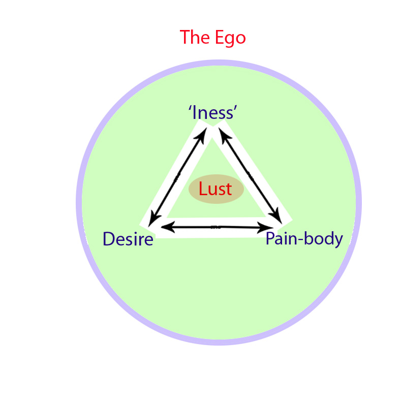 Advaita - Non-duality: Om! FREEDOM from DESIRE the origin of ego - by ...