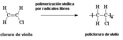 PVC | Tecnología de los Plásticos